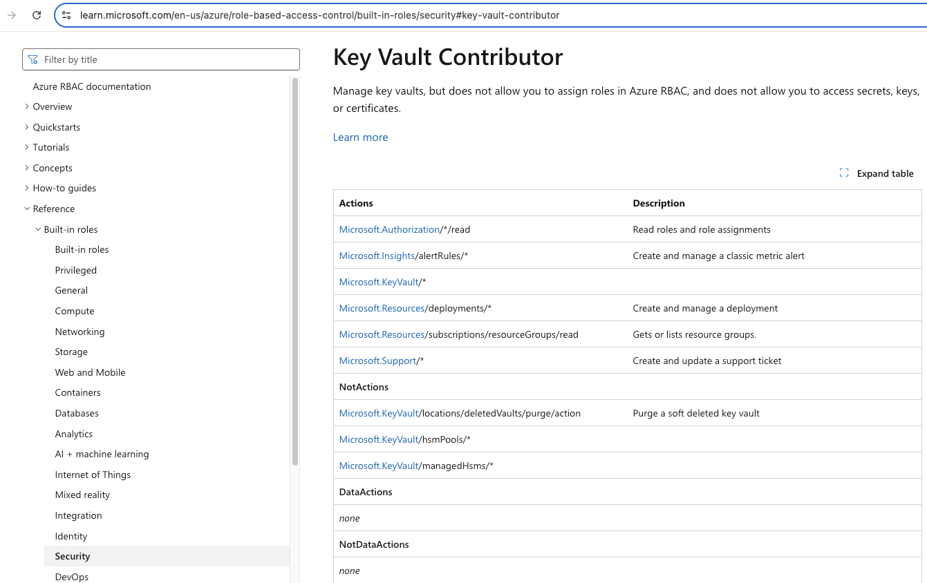Escalating privileges to read secrets with Azure Key Vault access ...